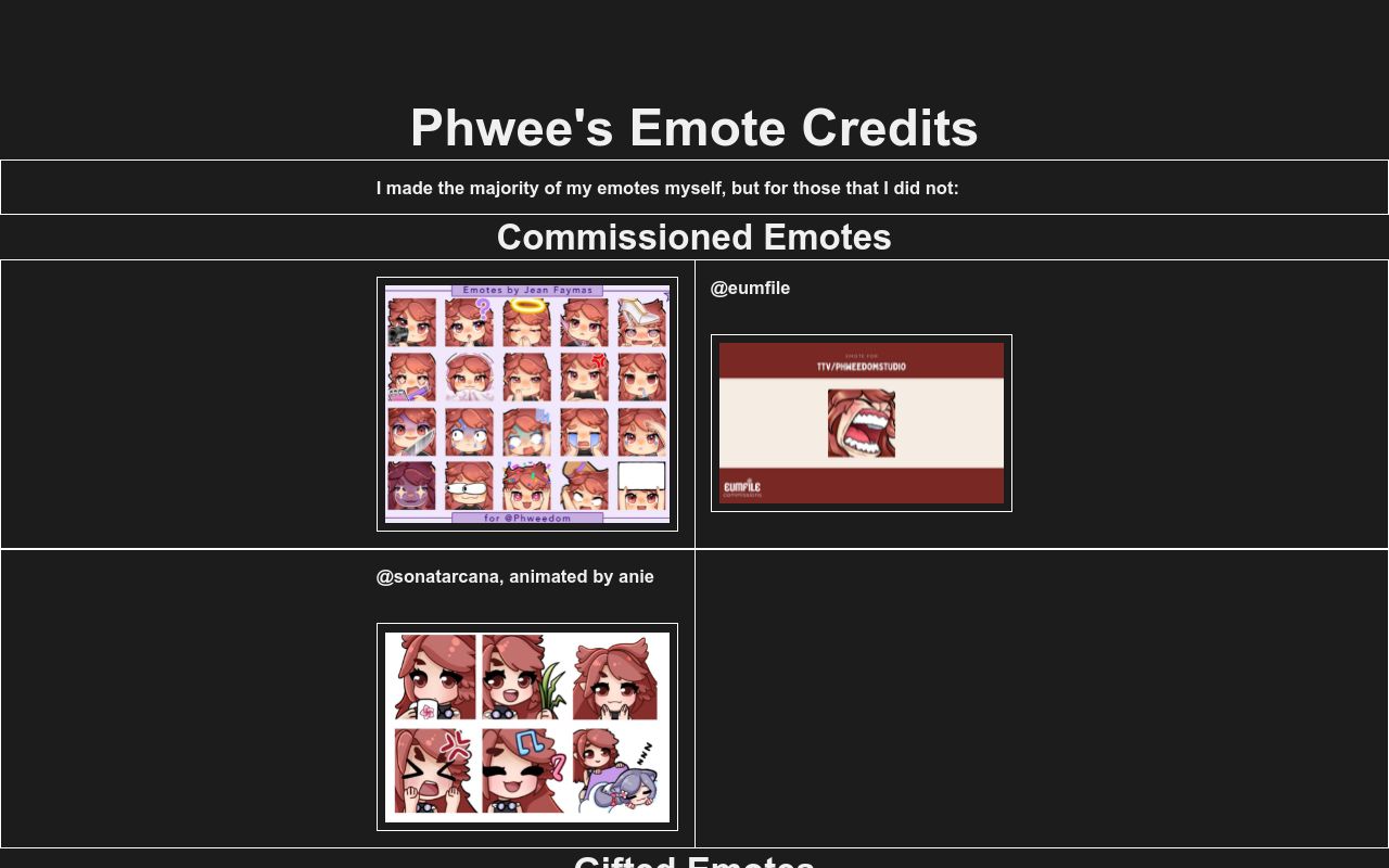 Phwee's Emote Credits